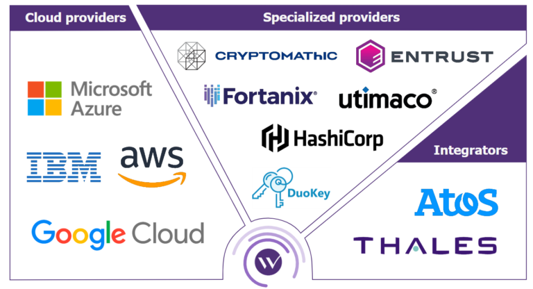 KMS: The Key to Secure Management of Cryptographic Objects - RiskInsight