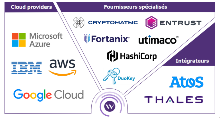 Les KMS : la clé de la gestion sécurisée des objets cryptographiques - RiskInsight