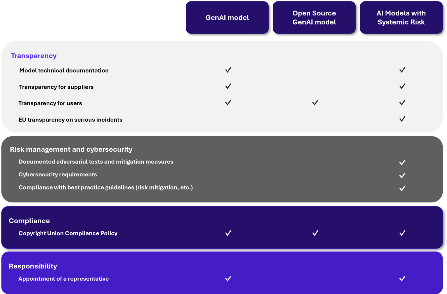 Cybersecurity at the Heart of the AI Act: Key Elements for Compliance ...