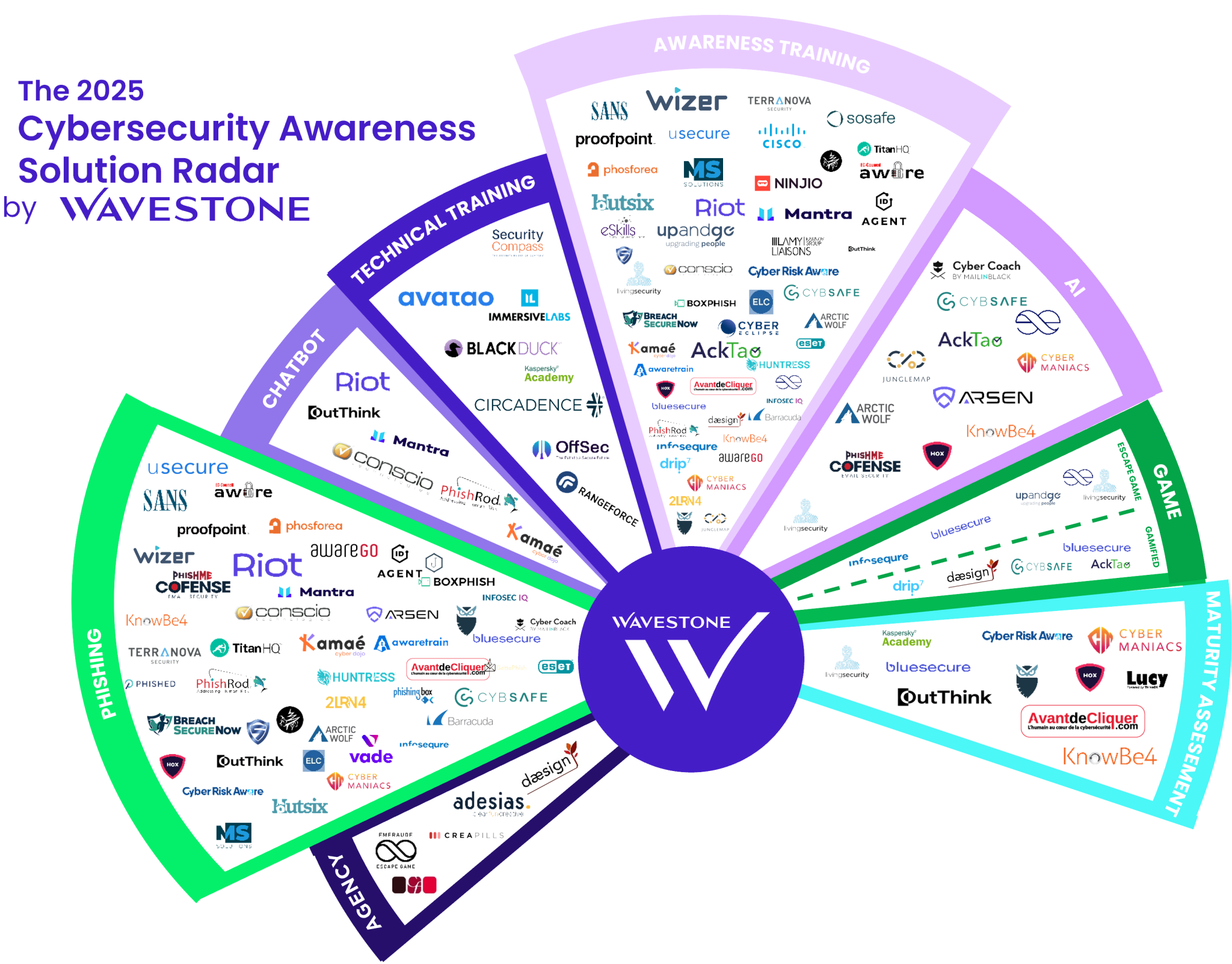 Radar EN v2 - RiskInsight