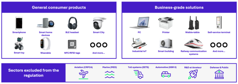 Radio Equipment Directive: A first step toward securing European ...