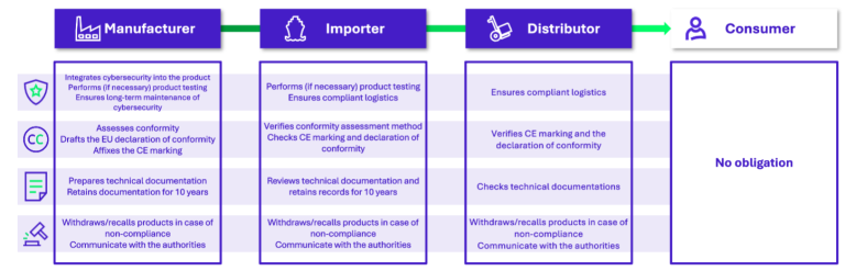 Radio Equipment Directive: A first step toward securing European ...