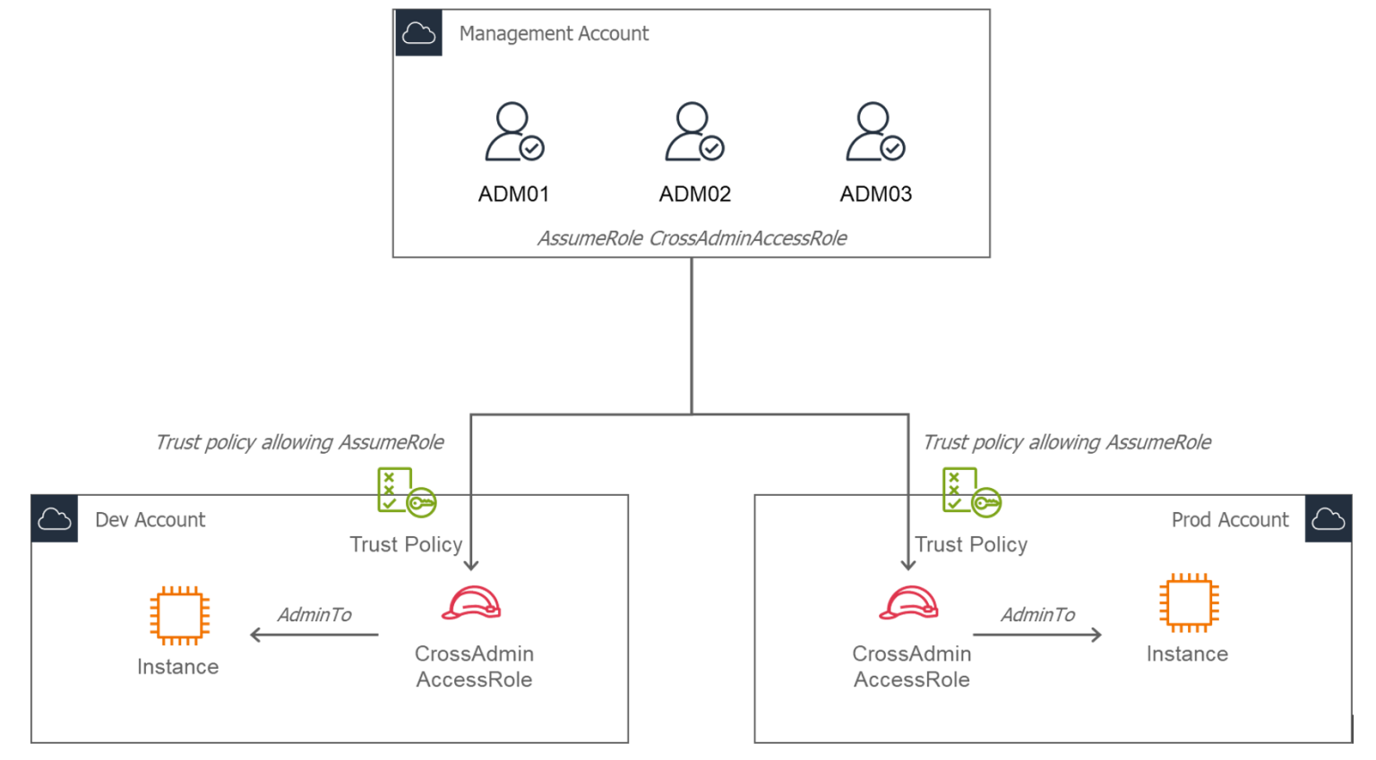 AWSDoor: Persistence on AWS - RiskInsight