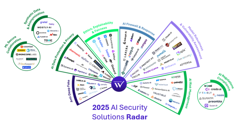 2025 AI security solutions Radar - RiskInsight