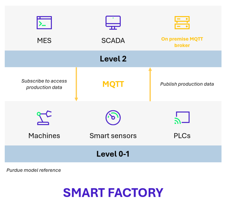 mqtt_en_3 - RiskInsight