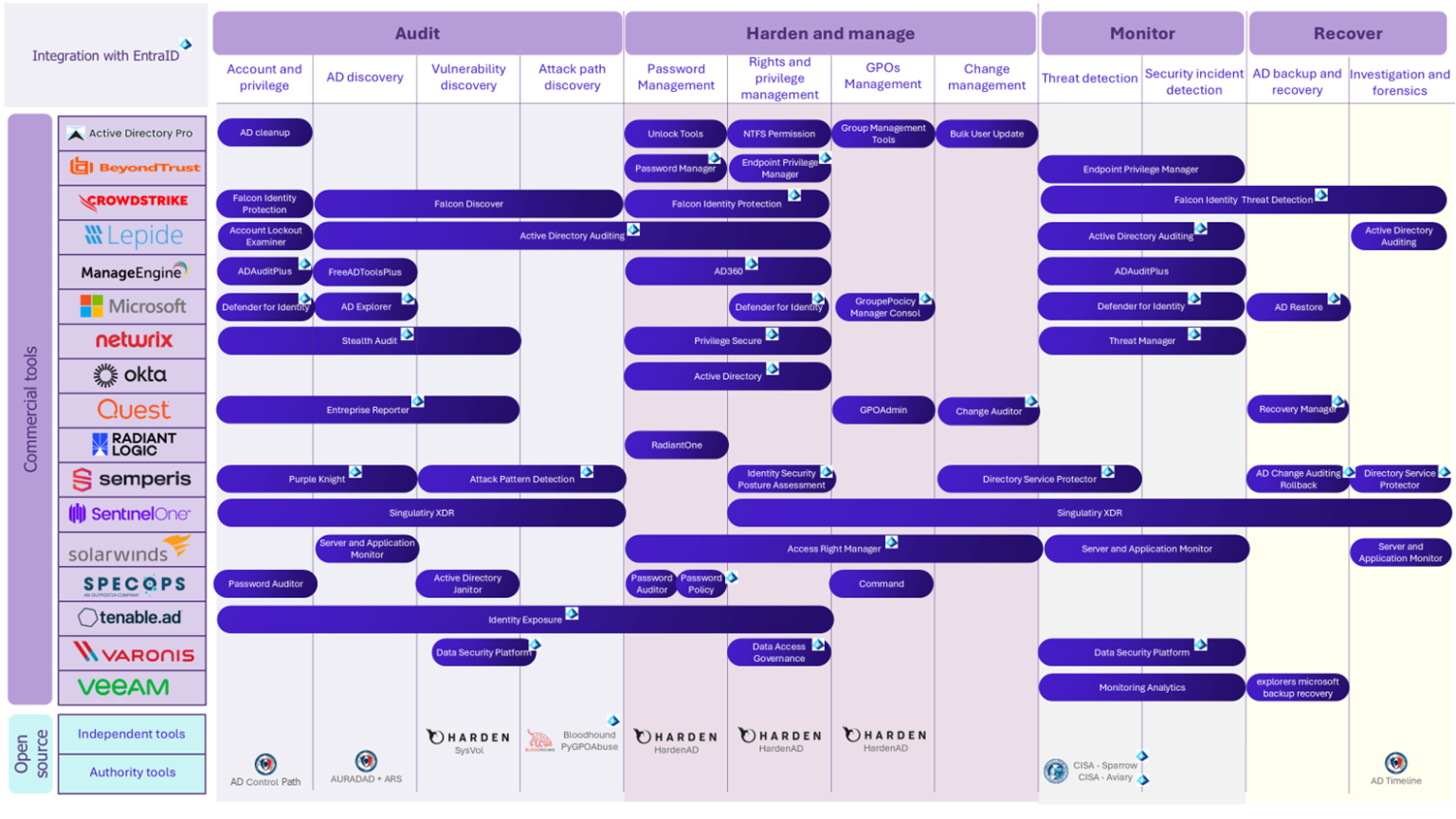 Overview of Active Directory security tools – version 2026 - RiskInsight